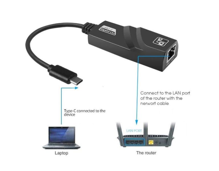 Type-C 3.1 Male Gigabit To RJ45 Female LAN Network Converter Ethernet ...